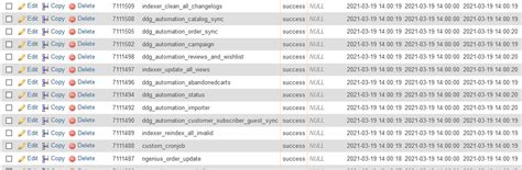 Magento2 3 Only Inventory Cleanup Reservations CRON Is Not