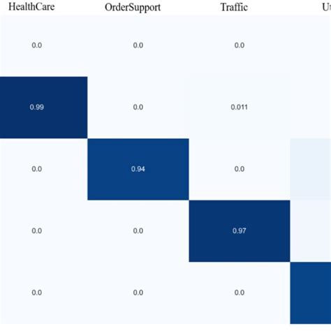 Confusion Matrix Voting Classifier Download Scientific Diagram