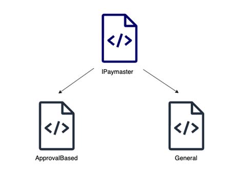 native account abstraction in zksync vs erc 4337