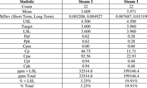 Process Capability Report Wear Filtered Download Scientific Diagram