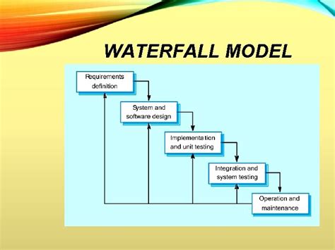 Software Engineering Project Management BSInformation Technology PIV