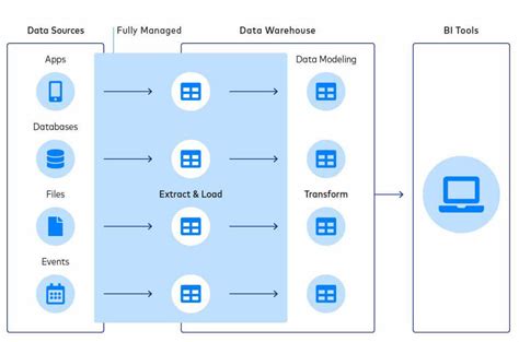 10 Business Intelligence Bi Terms Everyone Should Know