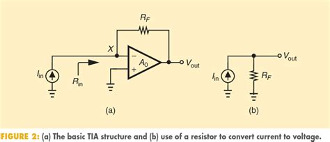 Figure 4 From The Transimpedance Amplifier [a Circuit For All Seasons] Semantic Scholar
