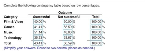 Solved Question Which Type Of Percentage Row Column Or