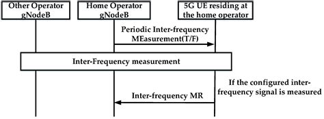 a 5g coverage calculation optimization algorithm based on multifrequency collaboration