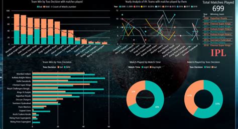 Create Interactive Power Bi Dashboards And Visualizations By Loulynx Fiverr