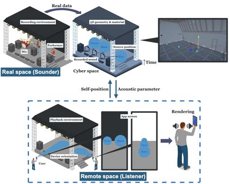Integrated Spatial Information Platform Through Bim Based Digital Twin Tsukada Laboratory The