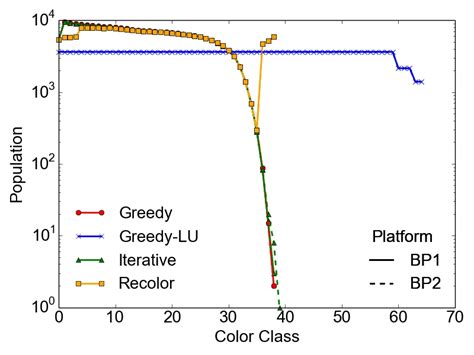 Dissertation High Performance Mesh Adaptation For Technology Computer