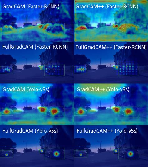 Figure From Human Attention Guided Explainable Artificial