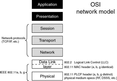 Tcpip协议栈与数据报封装 8023 Ethernet 以太网 80211 Wlan 无线网 Ethernet信号打包 Csdn博客
