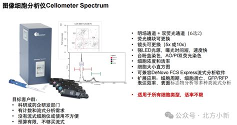 Cellometer家族又添新成员 Cellometer Ascend细胞计数仪 知乎