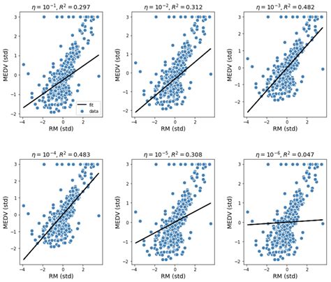 What Really Is R2 Score In Linear Regression By Benjamin Obi Tayo Ph What Really Is R2 Score In Linear Regression By Benjamin Obi Tayo Ph