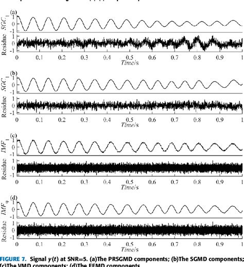 Figure 1 From Roller Bearing Fault Diagnosis Based On Partial