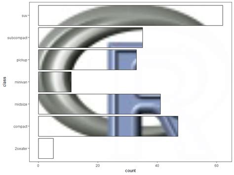 R Add Image Background To Ggplot Barplot So That Image Is Only
