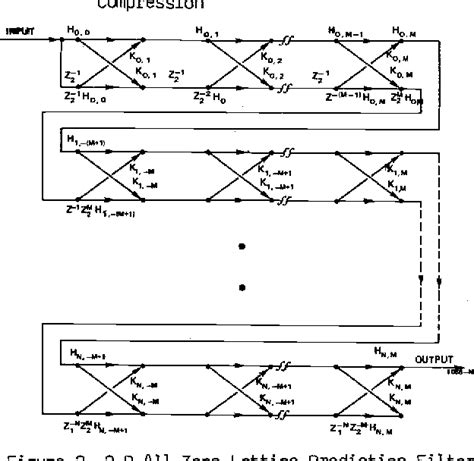 Figure 1 From Linear Predictive Coding Of Imagery For Data Compression
