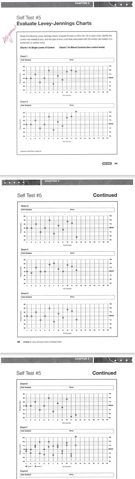 Solved Solve The Following Charts Below By Finding Any Rules Chegg