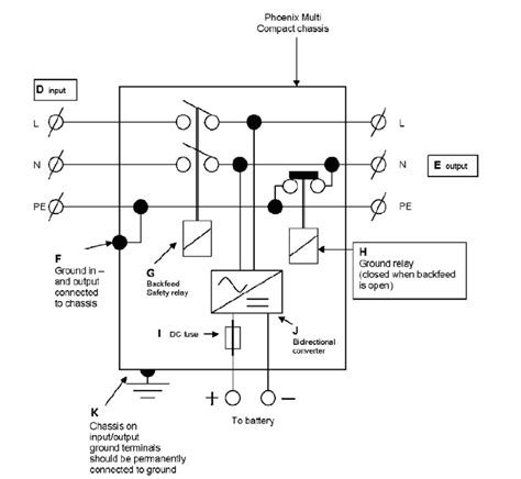 Multiplus Compact 1600 Mit 800w Ins Hausnetz Einspeisen