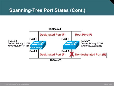 Spanning Tree Protocol Ppt Computer Networking Computing