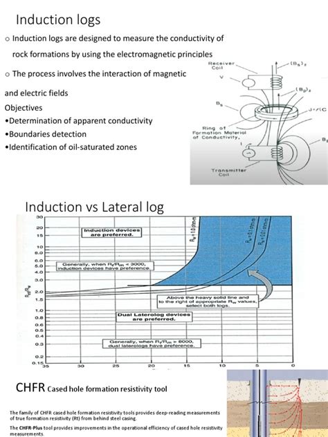 induction logs pdf