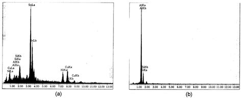 Pb Free Sn 3 5ag Electroplating Bumping Process And Under Bump