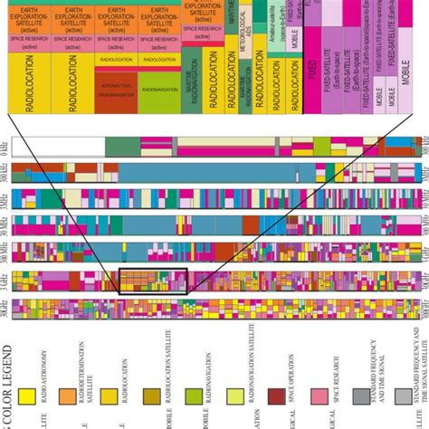 2 United States Spectrum Allocation Chart Of Year 2016 Illustrating Download Scientific