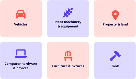 What Are Fixed Assets Definition And Examples