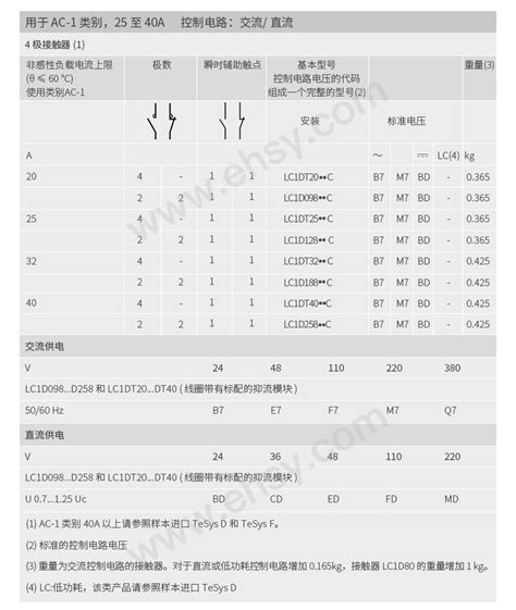 施耐德电气 Tesys D系列三极交流控制接触器，lc1d09m7c 9a，220v，三极 售卖规格：1个【多少钱 规格参数 图片 采购】 西域