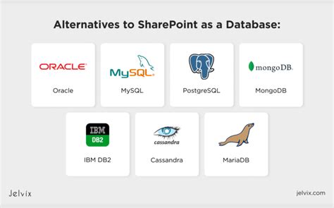 Pros And Cons Of Using SharePoint As A Database