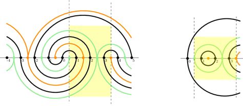Left A Portion Of The Uims Together With Its Orange And Green Planar
