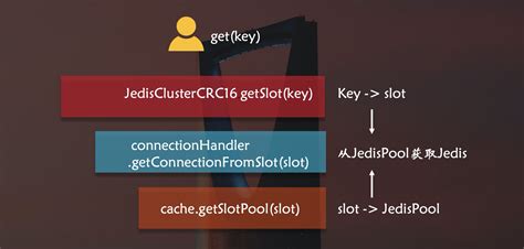 最详细的jediscluster实现pipeline的文章rediscluster如何实现pipeline批量模式 Csdn博客