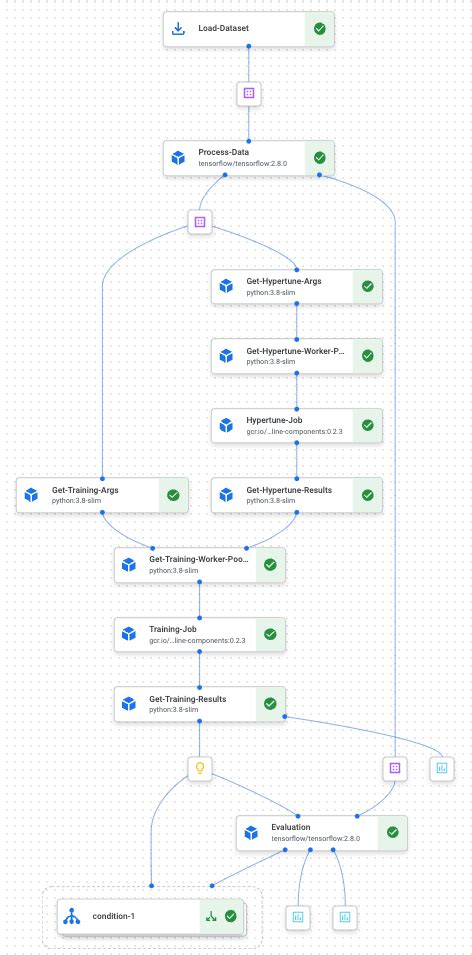 a general framework for machine learning pipelines on gcp by