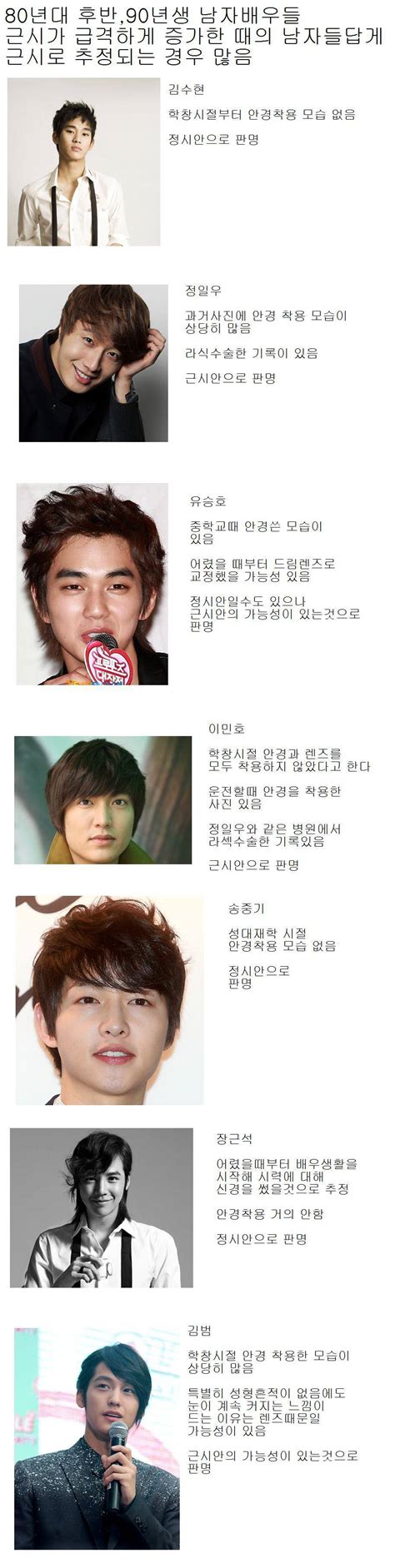 근시유병률 심각 남자배우들의 시력 현황 인스티즈instiz 인티포털 카테고리