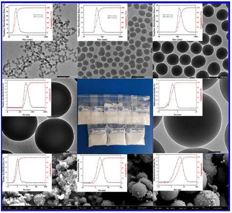 微纳米级球形二氧化硅（粉体） 河南河大纳米材料工程研究中心有限公司