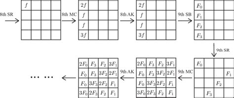 Diagram Of Fault Propagation From 8th Sr Download Scientific Diagram