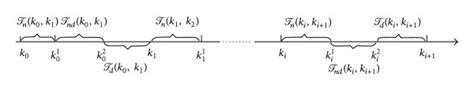 Simultaneous Fault Detection And Control For Discrete‐time Systems Via