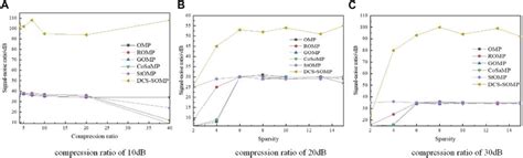Comparison Of Reconstruction Effects A Compression Ratio Of Db