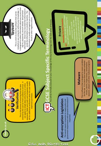 Gcse Ict Key Terminology Poster 9 Teaching Resources