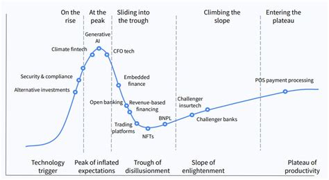 Zain Ghareeb On Linkedin Fintech Chatgpt Climatefintech