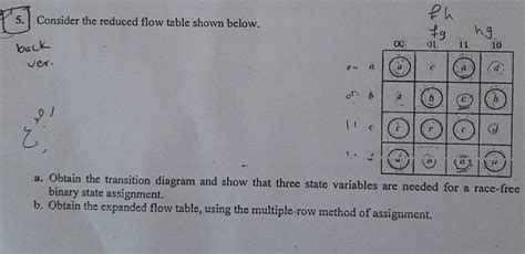 solved fh 5 consider the reduced flow table shown below