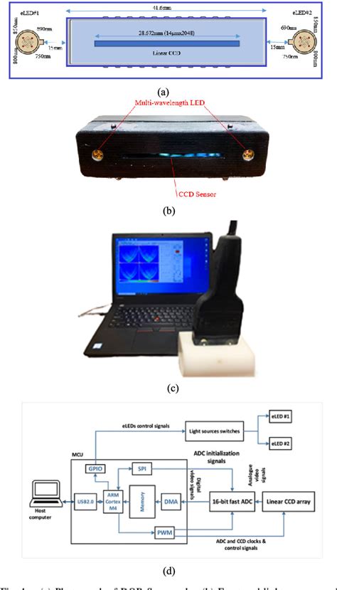 Figure From Near Infrared Handheld Probe And Imaging System For Breast Tumor Localization