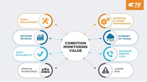 Industrial Condition Monitoring Sensors Te Connectivity