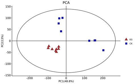 principal component analysis pca download scientific diagram