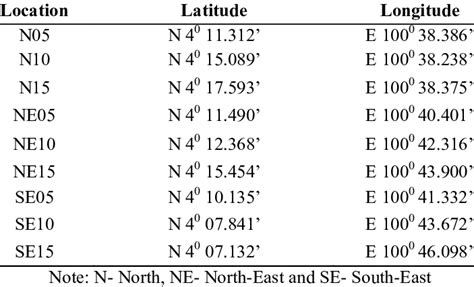 Latitude And Longitude Of The Sampling Locations Download Table