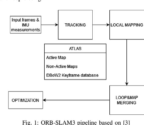 Figure 2 From Validation Of ORB SLAM3 And VINS Mono With Low Cost