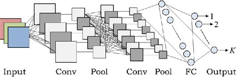 Figure 2 From Underwater Object Classification In Sidescan Sonar Images Using Deep Transfer