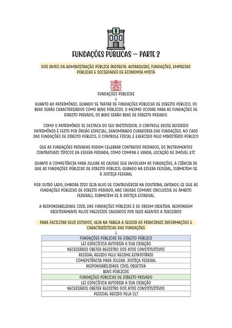 Fundações Públicas Parte 2 Dos Entes Da AdministraÇÃo PÚblica