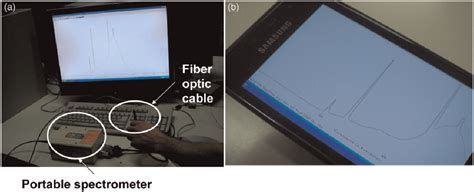 Figure 7 From Wireless Data Acquisition Of Transient Signals For Mobile