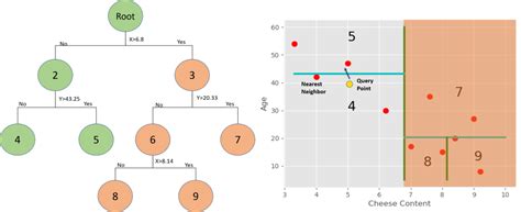 Introductory Guide To Information Retrieval Using Knn And Kdtree