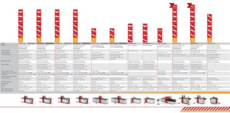 Economic Busbar Machine Payapress Busbar Processing Machine