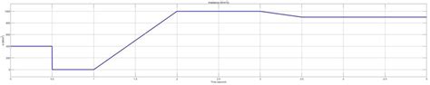 matlab simulink model for the proposed pv battery system download
